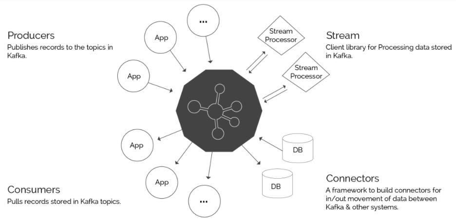 Spring Cloud Stream And Apache Kafka Based Micro Services Communicating With Ibm Event Streams