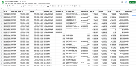 Google Data Analytics Case Study. Cyclist Bike-Share Analysis | by ...