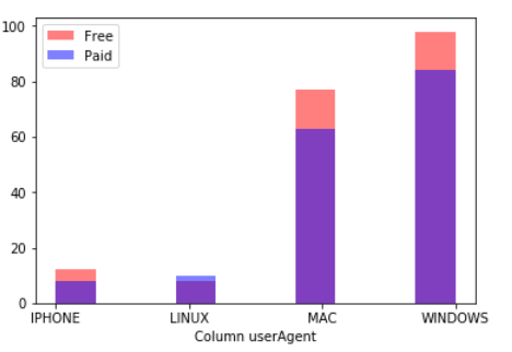 Using Pyspark to Predict User Churn Rate | by Natasha Sehgal | Medium