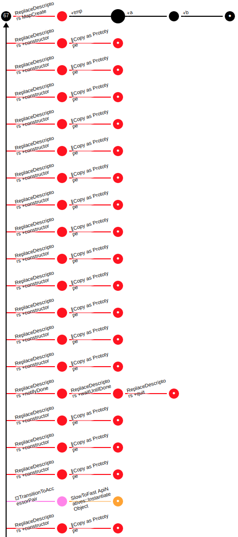 How V8 optimizes functions in JavaScript? | by Kemal Erdem (burnpiro ...