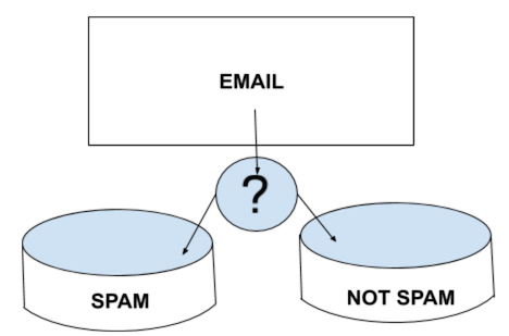 Shantanu Phadke – Medium