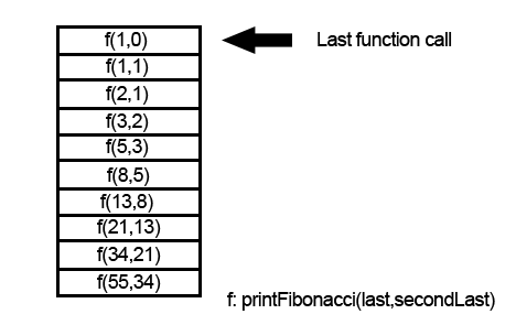 The Recursion That Cost Me a Javascript’s Full Stack Position | by Sagi ...