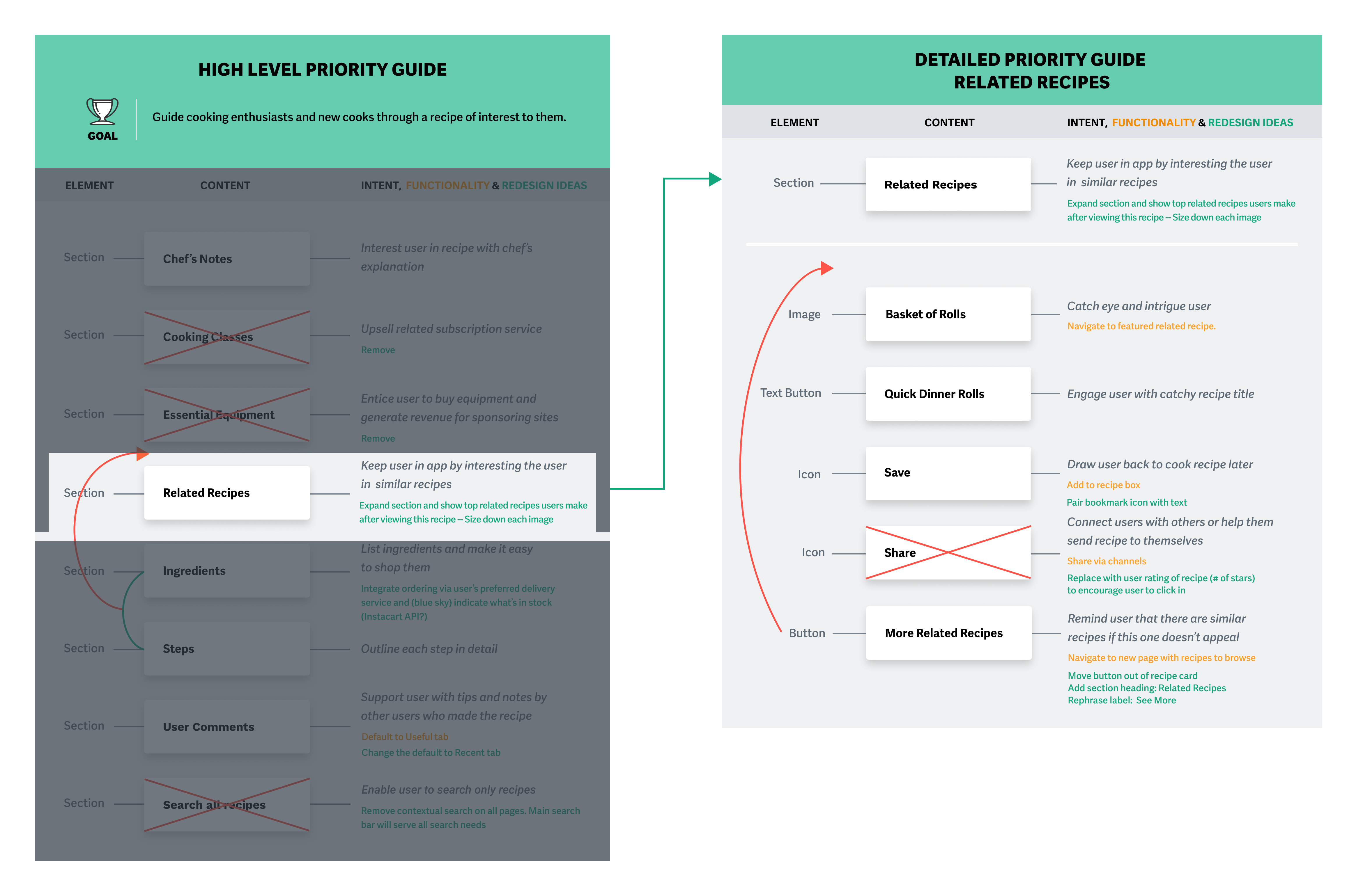 Priority Guide with Intent: Analyze with Content Early | by Workday ...