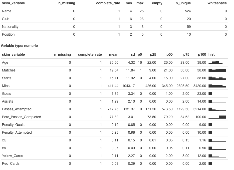 English Premier League 2020/21 Player stats Analysis | by Aden Omar ...