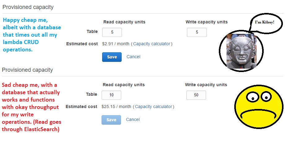 Dealing With Dynamodb Write Capacity Limits And Lambda Timeouts By Joseph Nielsen Medium