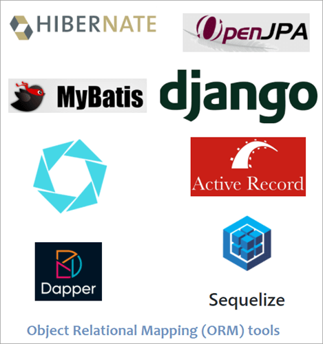 ORM Nedir? ORM Araçları ve Yaklaşımları Nelerdir? | by Nuray Kılıç ...