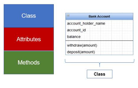 Python OOP Basics Conclusion | by Samer Sallam | Medium