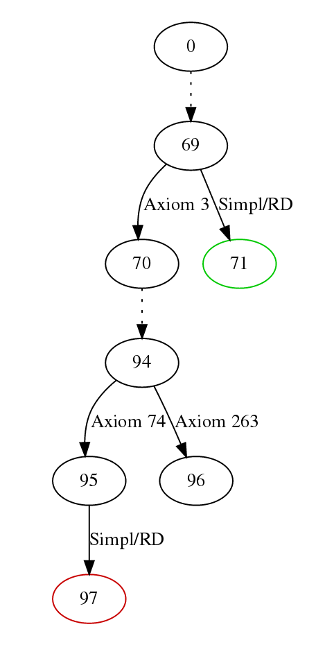 Verifying Ethereum-flavored Wasm (Ewasm) Code | by Runtime Verification ...