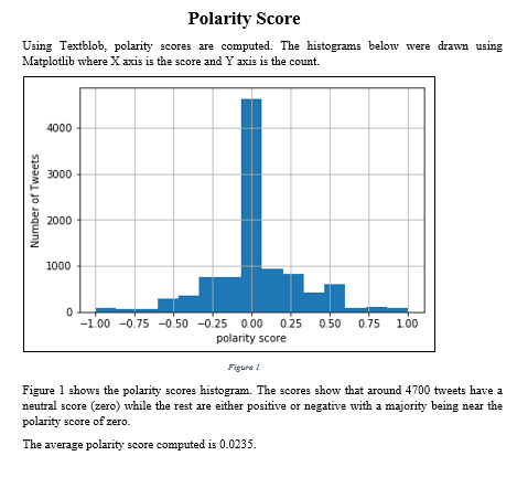 An overview of the combined power of Twitter and Python | by Meghna ...
