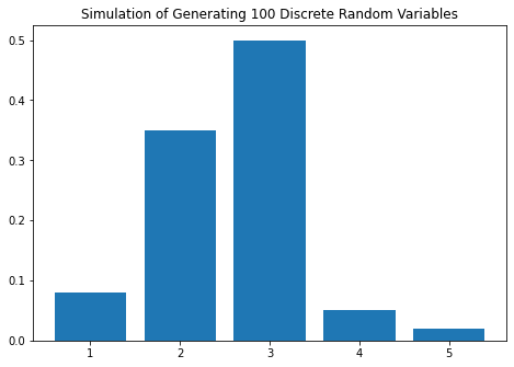 Generate Random Variable Using Inverse Transform Method in Python | by Raden Aurelius Andhika ...