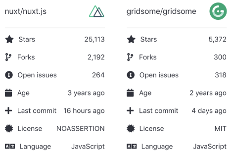 What to Choose Between Gridsome and NUXTJS | by Luca Spezzano | NotOnlyCSS | Medium