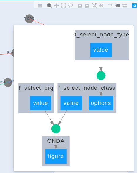 ONDA: Plotly Dash solution for interactive organisational knowledge ...
