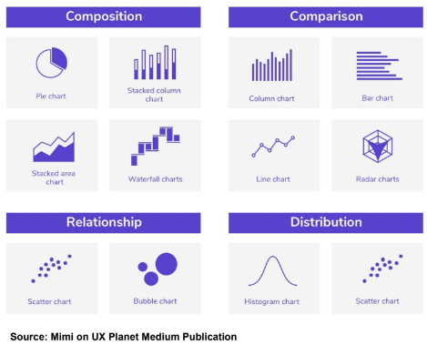 Data Visualization — Build Your First Dashboard | by Aprialdy Budi ...