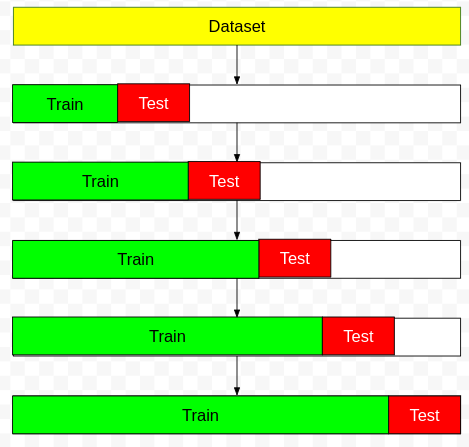 Cross-validation in time series analysis | by Siti Khotijah | Jul, 2022 ...