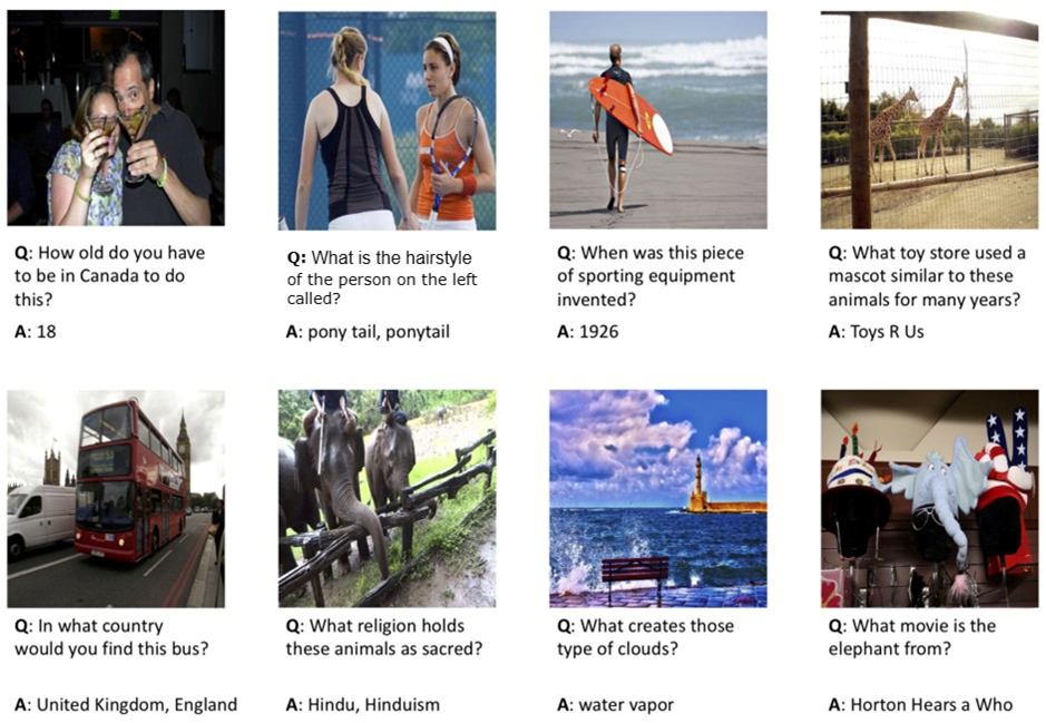 Visual question answering with multimodal transformers | by Tezan Sahu | Data Science at ...