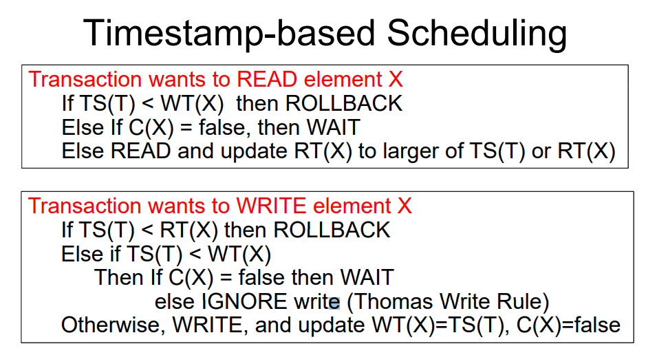 Timestamp Ordering 기법. 동작 원리에 대한 개요 | by Kyungmin Kim(김경민) | myInterest ...