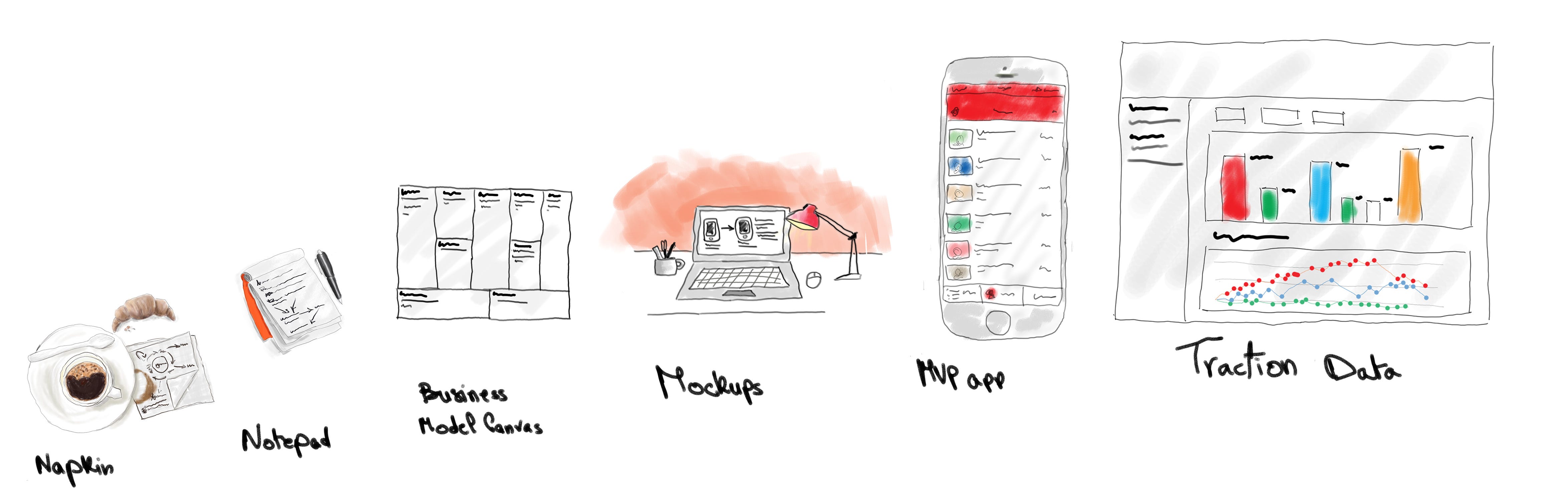 The Evolution of the Pitch: From Napkin to Traction Data
