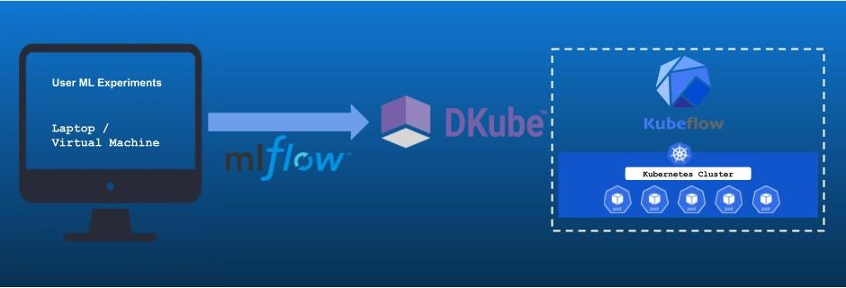 ML Experimentation and Reproducibility with MLflow and DKube | by Ahmed ...