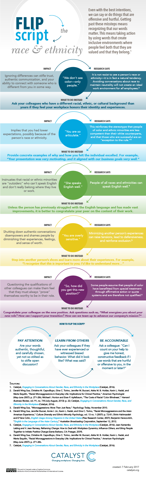 Finally Flipping the Script. How to make real change happen for the ...