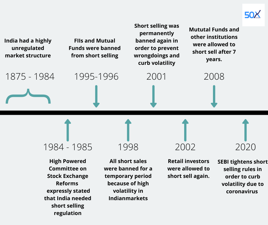 Short Selling A Stock: What it is and How it Works. | by Rohan Kishore ...