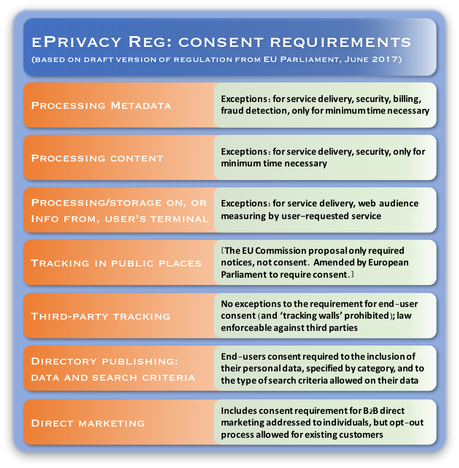 Consent: lost (GDPR) and found (ePrivacy) | by Robert Madge | MyData Journal | Medium