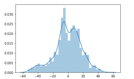 Machine Learning project for IPL using Python | Analytics Vidhya