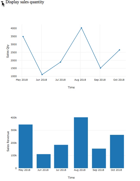 A Python Programmers’ Guide to Dashboarding — Part 1 | by Drimik Roy ...
