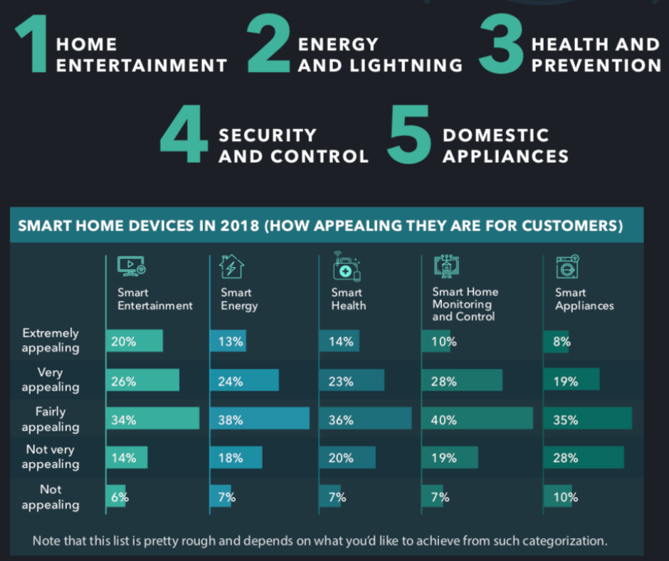 The Most Amazing Smart Home Devices — 2019 | by Alexey Pelykh | Medium