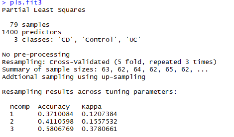 Improving sample classification in metabolomics datasets (part 1: class imbalance, resampling ...