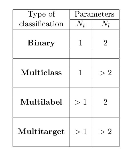 Classifying the classifications. An introduction to various types of ...