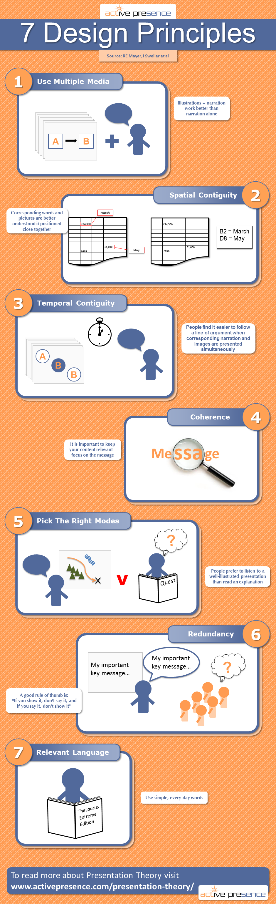 INFOGRAPHIC: Seven Design Principles | by Chris Davidson | Medium