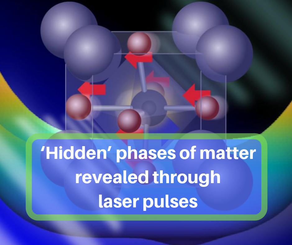 ‘Hidden’ phases of matter revealed through laser pulses