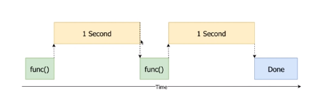 Threading & Concurrent in python. Just to get hands-on implementation ...
