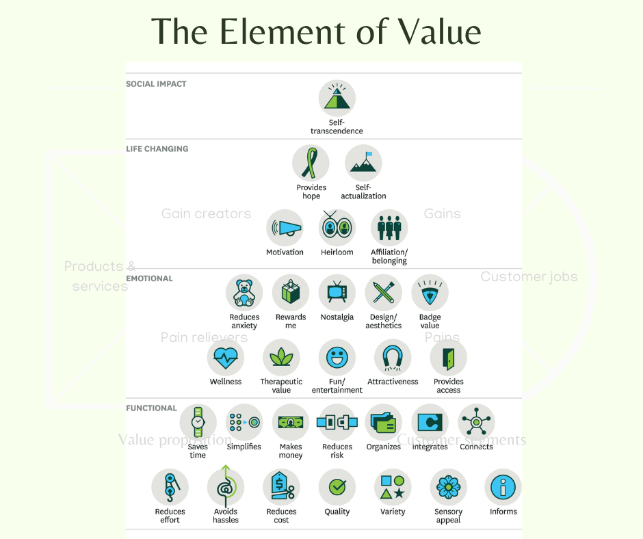 The Customer-Centric Value Creation Approach | by Napat Chutiwong | Medium