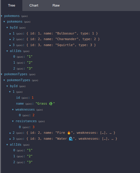 Angular + NGXS + Normalizer: Better Data Management With Normalization | by Ignacio Ruiz | Geek ...