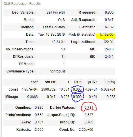 Simple Linear Regression and Multiple Linear Regression Analysis with ...