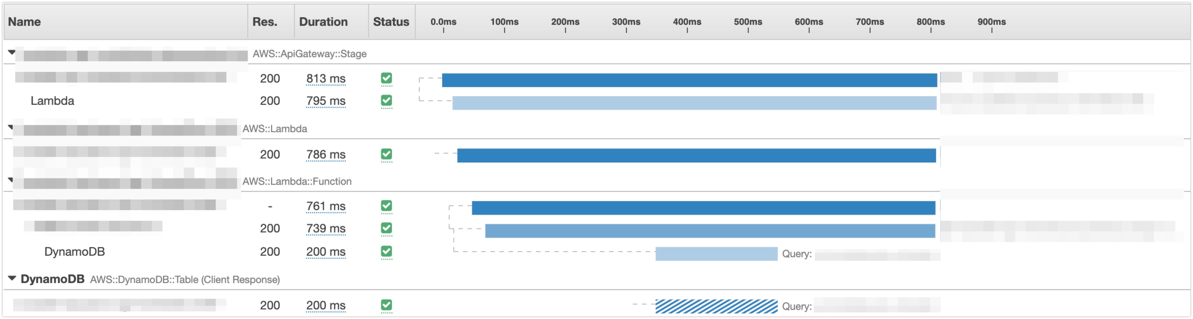 The relevance of tuning AWS Lambda | The Startup