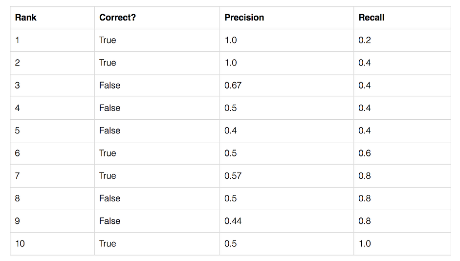 MAP Mean Average Precision For Object Detection Tran Van Huy