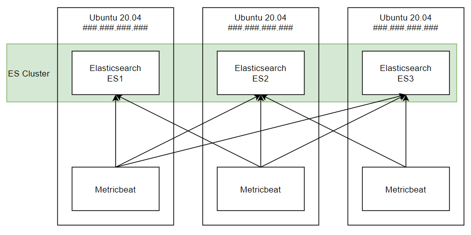 Setup An Elasticsearch Cluster This Is A Small Tutorial About Creating By Sean Bradley