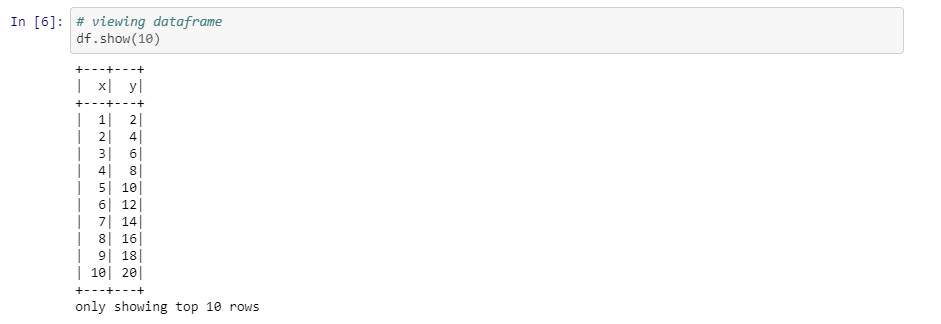 How To Visualize A Dataset In Apache Spark — Pyspark By Brijesh Kushwaha Medium