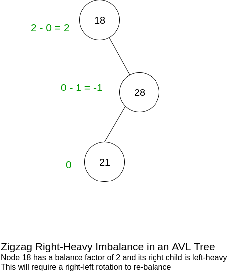 Binary Search and The AVL Tree. Binary search is a powerful search ...
