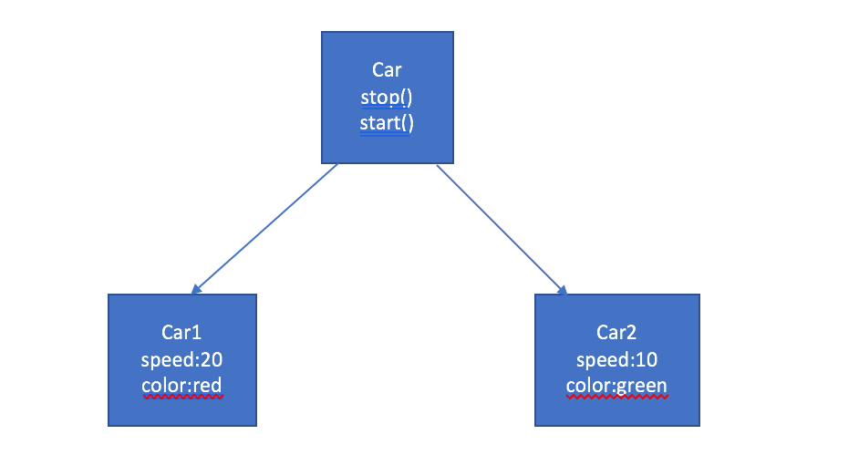Learn Python Fundamental In 30 Days — Day 18 Classes Part 1 By Devops Everyday Challenge