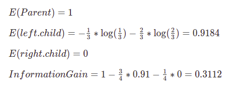 Decision Trees For Classification (ID3)| Machine Learning | by Ashwin ...