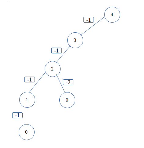 Memoization vs Tabulation - How to Implement Dynamic Programming in JavaScript? | JavaScript in ...