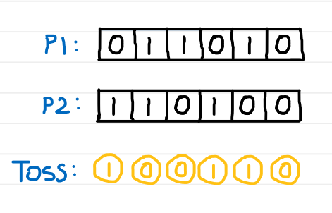 Crossover Operators in Genetic Algorithm | by Apar Garg | Geek Culture ...