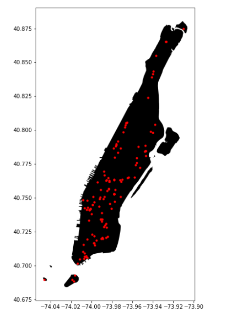 How To Fetch Geographical Objects Features With The Name Of A Place By Aman Jain Python In
