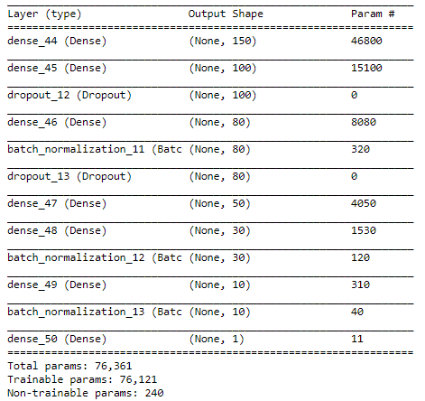 Predicting House prices using Classical Machine Learning and Deep ...