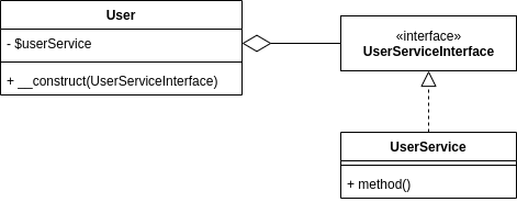 Understanding Dependency Injection in Laravel | by Vitaliy Dotsenko | Legacybeta | Medium