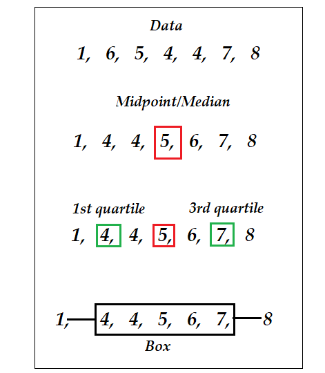 Boxplot for anomaly detection. Bite-size data science | by Mahbubul ...