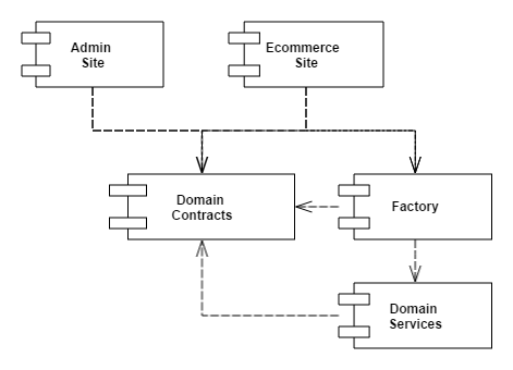 Improving Cache Design. Let’s apply some software principles… | by ...